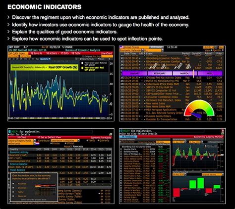 Bloomberg Futures Market