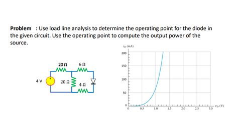 Solved Use load line analysis to determine the operating | Chegg.com