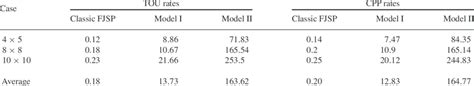 Comparison Of CPU Time For Each Case Seconds Download Table