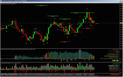 这样优化mt4图表后，神奇的交易结果出现了 界面新闻 · Jmedia
