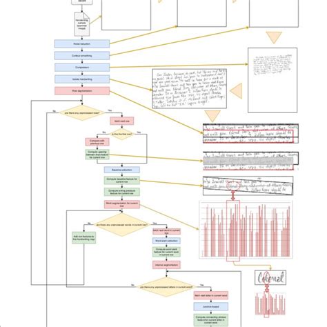 flowchart of the base layer and handwriting features extraction download scientific diagram
