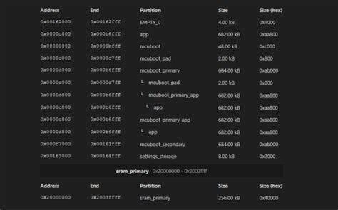 54l15 Flash Partition Nordic Qanda Nordic Devzone Nordic Devzone