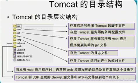 Tomcat目录结构以及项目缓存的清理 Jason小蜗牛 博客园