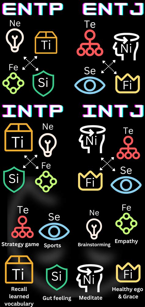 Mbti Cognitive Functions Eng Imp Re