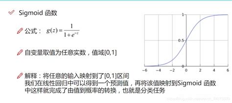 机器学习之logistic回归算法model Logisticregression怎么得到回归结果 Csdn博客