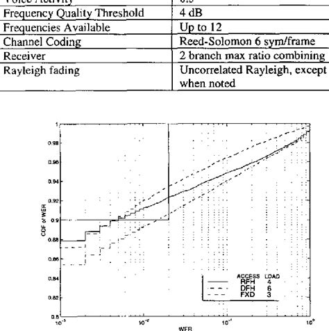 Figure 2 From Dynamic Frequency Hopping For Limited Bandwidth Cellular Systems Semantic Scholar