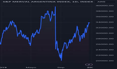 Cómo Ver Las Acciones Argentinas En Tiempo Real