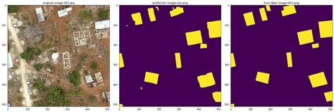 Github Imthatmageml Works With Segmentation Some Segmentation Results