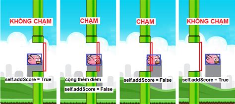 Từng Bước Chi Tiết Lập Trình Game Flappy Bird CodeLearn