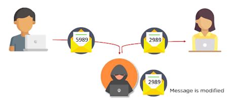 What Is Network Security Simplilearn