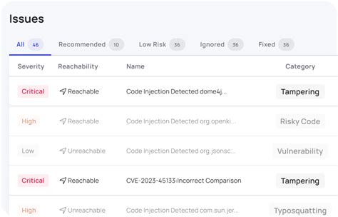 Supply Chain Attacks Myrror Security