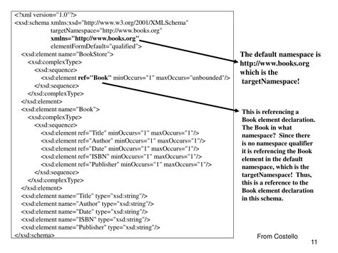 Ppt Xml Dtd Xml Schema And Xslt Powerpoint Presentation Free