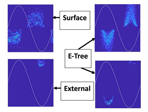Using Deep Learning For Predictive Maintenance Of Underground Power Cable Systems Matlab