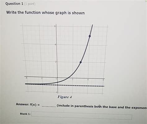 Solved Question Point Write The Function Whose Graph Chegg Com