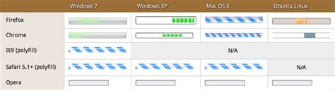 cross browser html5 progress bars in depth jon christopher