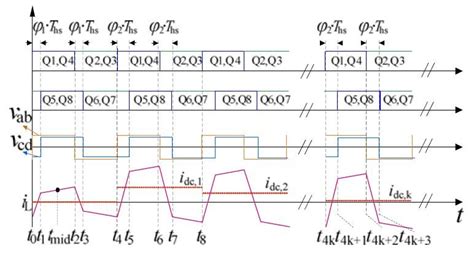 3 Waveforms Of Sps Control Download Scientific Diagram
