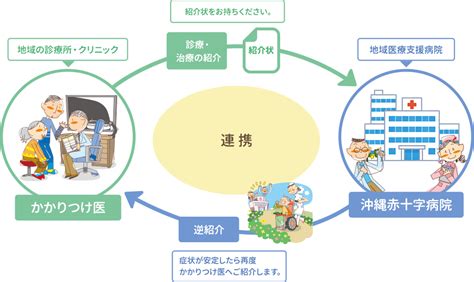 沖縄の地域医療支援病院・地域災害拠点病院 沖縄県那覇市与儀 沖縄赤十字病院【公式サイト】