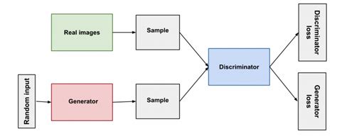 Top Machine Learning Architectures Explained BMC Software Blogs
