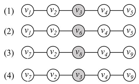 An Example Of The Influence Of Relationship Type Information On The Download Scientific Diagram