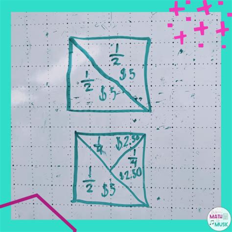 The Building Thinking Classrooms Approach 5 Reasons To Try It From Math To Music