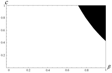 The Region Of MSE L MSE F Download Scientific Diagram