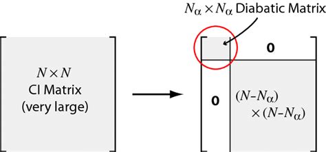Schematic Illustration Of Block Diagonalization The N N Block Is The Download Scientific