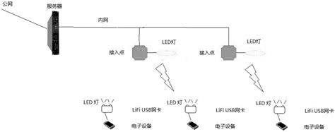 基于可见光无线通信船舶的通讯和定位系统的制作方法