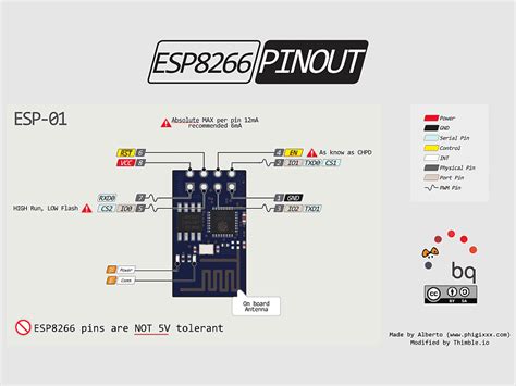 Esp8266 Pinout Datasheet Features Applications The Images Eroppa
