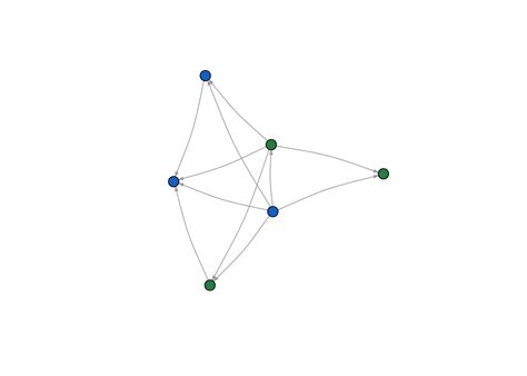 Network Visualization And Aesthetics Methods For Network Analysis