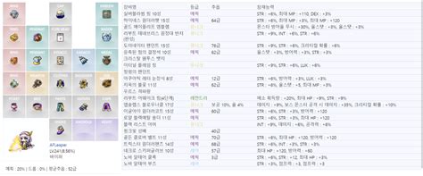 리부트 메린이 스펙업 질문입니다 메이플스토리 에펨코리아