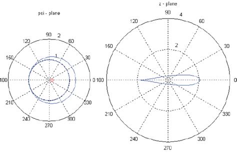Aerodynamic Characteristics Of Airfoils With Blunt Trailing Edge