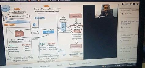 Arindam Baidya On Linkedin Javadeveloper Memoryorganization Softwaredevelopment Mentorship