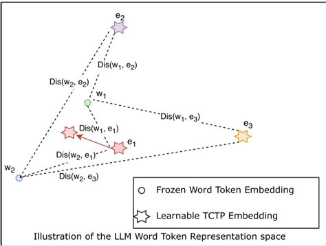 논문 리뷰 Rethinking Time Series Forecasting With Llms Via Nearest
