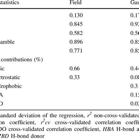 Work Flow For 3d Qsar Model Generation Download Scientific Diagram