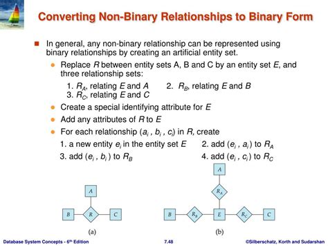 ppt chapter 7 entity relationship model powerpoint presentation