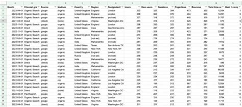 How To Export Google Analytics Data Options