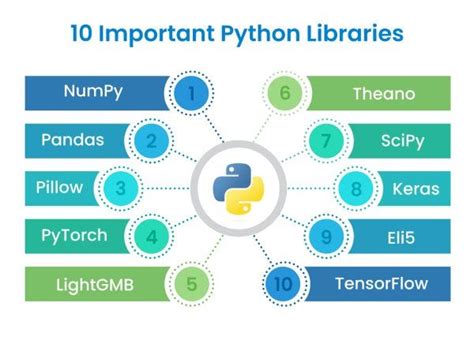 Python Libraries For Devops Introduction Pythons Versatility And… By Shabina Tarique Medium