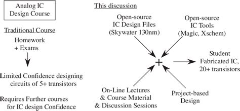 Figure 1 From A Senior Level Analog Ic Design Course Built On Open Source Technologies