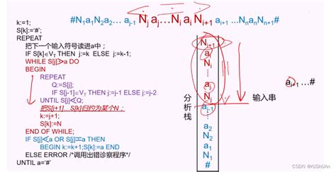 编译原理10：算符优先、firstvt和lastvt集合、最左素短语算符优先分析法的lastvt Csdn博客