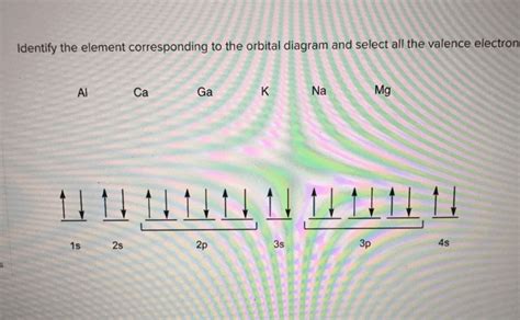 Identify The Element That Corresponds To The Orbital Diagram Alternator