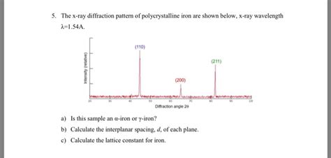 Solved The X Ray Diffraction Pattern Of Polycrystalline Iron