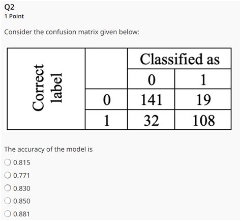 Solved Q2 1 Point Consider The Confusion Matrix Given Below