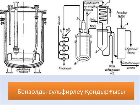 Сульфаттау және сульфирлеу процестері Сульфохлорлау арқылы ...