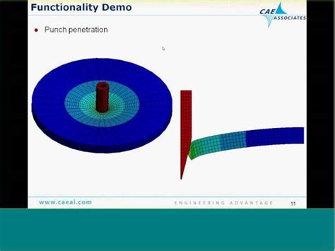 Mastering Nonlinear Convergence In Ansys A Comprehensive Guide Galaxy Ai Galaxy Ai