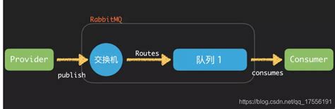 Rabbitmq实现消息缓冲rabbitmq缓存数据 Csdn博客