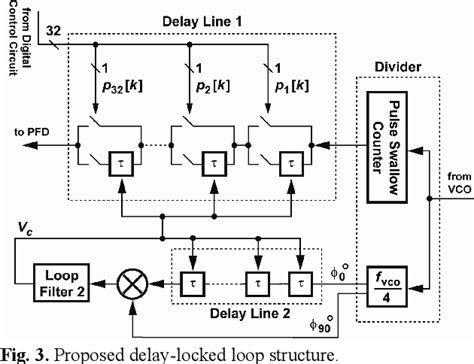 figure 3 from a multiphase compensation method with dynamic element