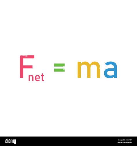 Newtons Second Law Of Motion Formula Force Mass And Acceleration