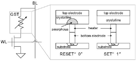 A Pcm Cell Structure Download Scientific Diagram