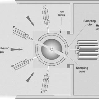 Schematic Diagram Of The Four Channel MUX Inlet System Courtesy Of Download Scientific Diagram