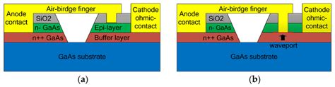 A A 3d Structure Model Of A Planar Schottky Diode B Schematic